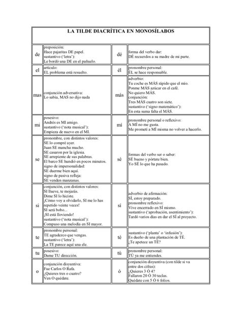 La Tilde DiacrÍtica En MonosÍlabos Adverb Linguistics