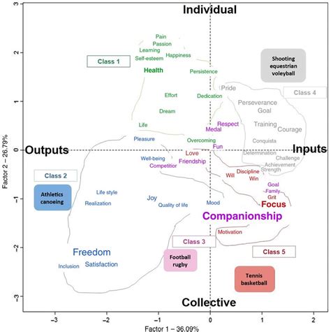 Factorial Correspondence Analysis Download Scientific Diagram