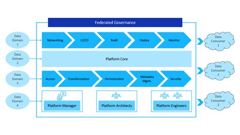 Data Modernization What Is The Best Route For Your Transformation