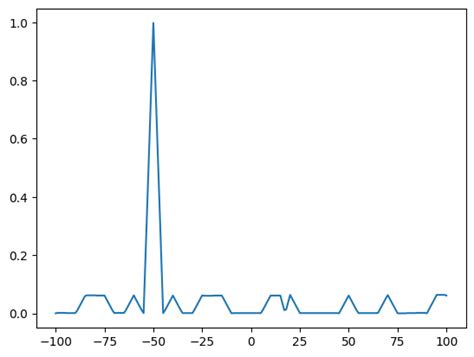 Cross Correlation CAF Verilog 0 12 2 Documentation
