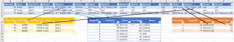 T Sql T Sql Joining Multiple Tables Results In Duplicate Rows