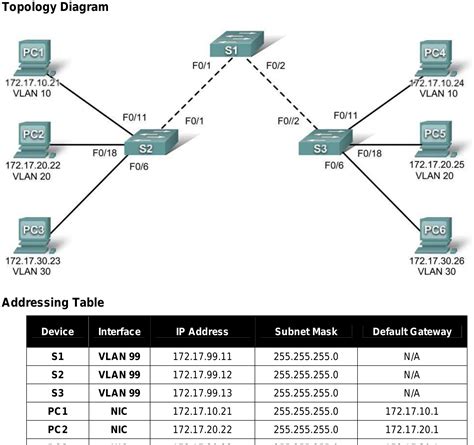 Figure 1 Pt Activity 3 5 1 Basic Vlan Configuration