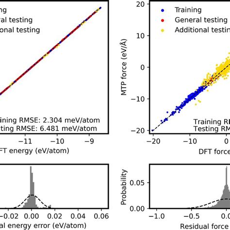 Machine Learning Interatomic Potential Estimation Energies And Forces