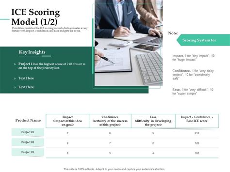 Firm Project Prioritization And Selection Ice Scoring Model Confidence Broc