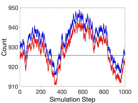 non steady state mass action dynamics reconsidered