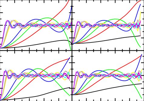 The Radial Pressure Perturbation R R R As A Function Of