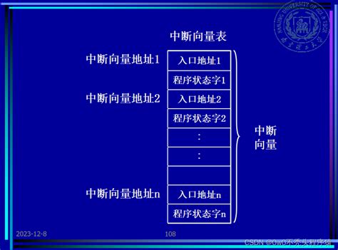 中断分类、中断过程、向量中断中断向量 Csdn博客