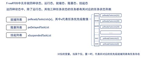 Freertos 入门 知识freertos是谁开发的 Csdn博客