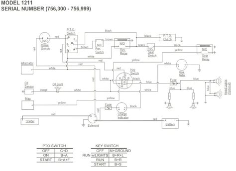 Cub Cadet Xt1 Wiring Diagram