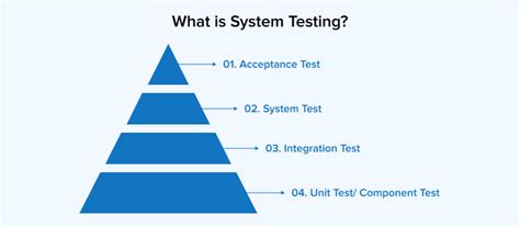 What Is System Testing A Complete Guide Tatvasoft Blog
