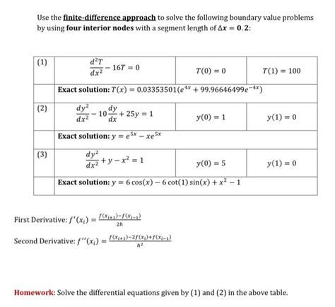 Use The Finite Difference Approach To Solve The Chegg