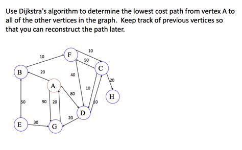 Solved Use Dijkstra S Algorithm To Determine The Lowest Cost Chegg