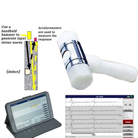 Pile Integrity Dynamic Low Strain Testing Device For Pit Manufacturers And Suppliers Cheap