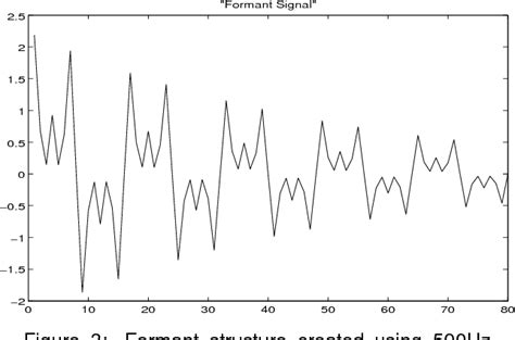 Figure 3 From Query By Humming Musical Information Retrieval In An