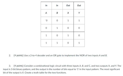 Solved Points Use A To Decoder And An OR Gate To Chegg Com