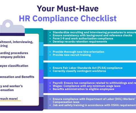 Compliance OrgDev Digest