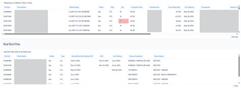 Metabase 54 Table Issues Bug Reports Metabase Discussion