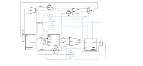 Github Gandhisiripuram16 Bit Single Cycle Microprocessor