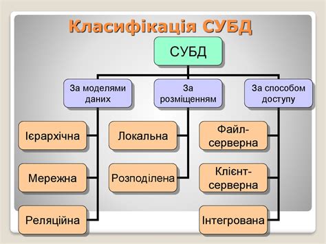 Бази даних Системи управління базами даних презентация онлайн