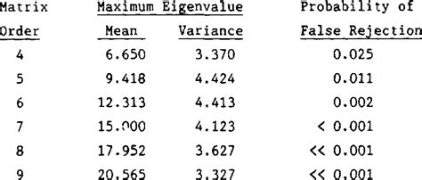 Table 2 From Two Enhancements Of The Logarithmic Least Squares Method For Analyzing Subjective