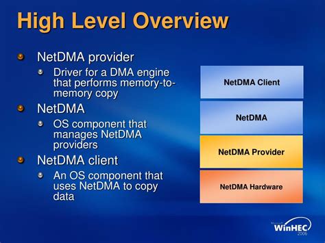 Ppt Technical Overview Of Microsofts Netdma Architecture Powerpoint