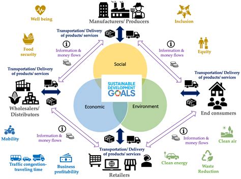 Sustainability Free Full Text Experiential Learning For