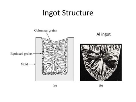 Solidification Of Material