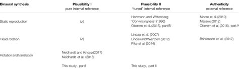 frontiers the availability of a hidden real reference affects the