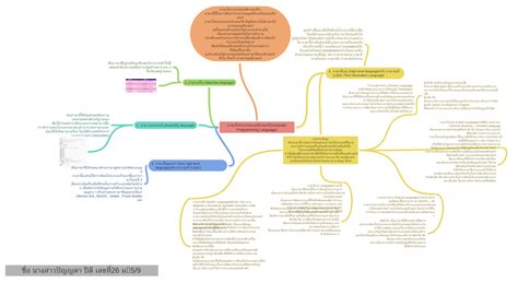 ภาษาโปรแกรมคอมพิวเตอร์ Computer Programming Language ชื่อ นางสาวปัญญดา…