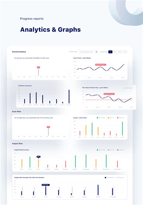 Tickright Mcq Based Test Preparation Platform Behance