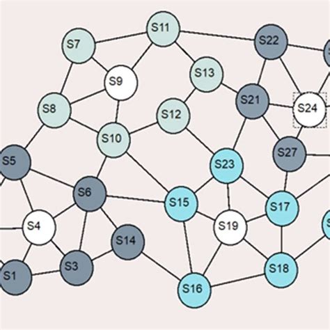 Structure Of A Domain Computer Network Download Scientific Diagram