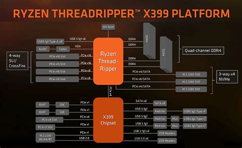 Socket Tr4