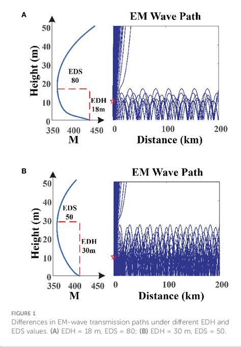 Figure 1 From Analysis Of The Accuracy Of Using Era5 Reanalysis Data For Diagnosis Of