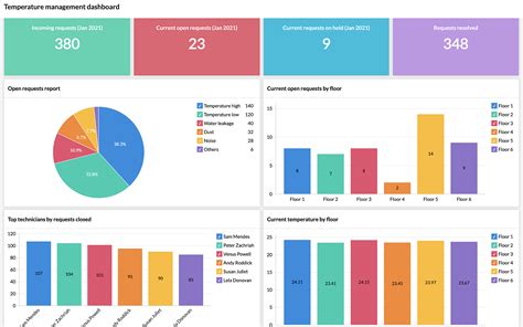 Facilities Service Management Software ITSM For Facilities