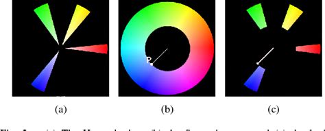 Figure 1 From Light Invariant 3d Objects Pose Estimation Using Color