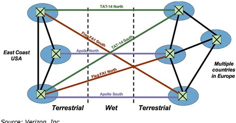 Nextgenlog Optics Self Healing Mesh Optical Nets Emerge