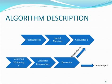 ppt blind separation algorithm for audio signal based on genetic