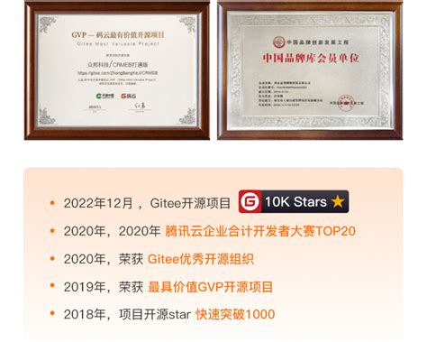 Crmeb开源商城系统源码全开源支持二开（免费商用） Php 技术论坛