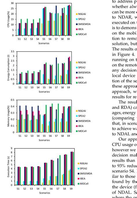 algorithms overhead on the mobile device download scientific diagram