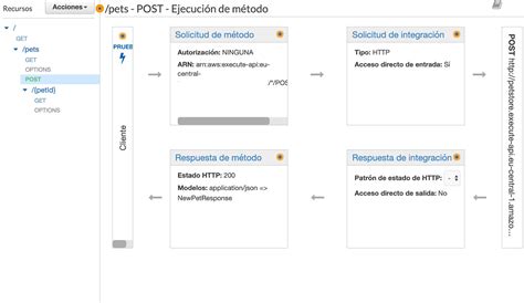 API Gateway de AWS Cómo crear una API REST