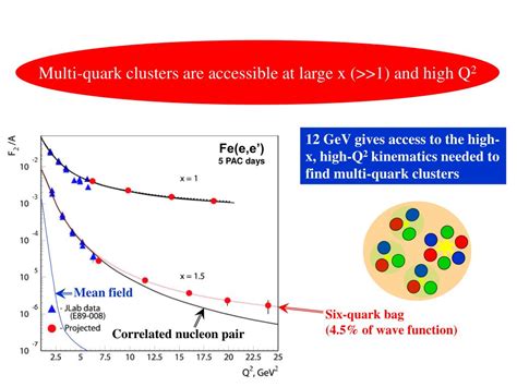 Ppt Major Experimental Thrusts For 12 Gev The Quark Structure Of Nuclei Powerpoint