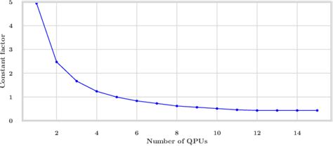 Figure From Quantum Amplitude Estimation From Classical Signal Processing Semantic Scholar