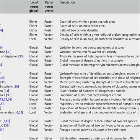 Raster Versus Vector Spatial Data Structure A An Example Of A Tnbc