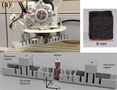 Exploring Faam Field Assisted Additive Manufacturing « Fabbaloo