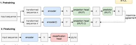 Figure 2 From Self Supervised Representation Learning From 12 Lead Ecg Data Semantic Scholar