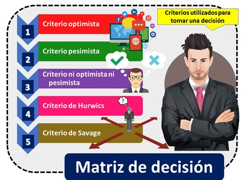 Toma De Decisiones Concepto Pasos Tipos Y Caracter Sticas My XXX Hot Girl