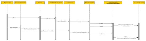 How Does Hibernate READ WRITE CacheConcurrencyStrategy Work Java Code Geeks