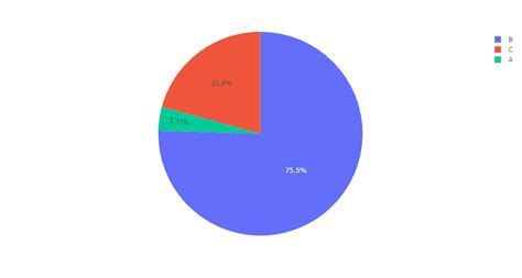 NumPy Pandas And Matplotlib Q A Day 7 Live Session Review