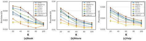 Askat Aspect Sentiment Knowledge Graph Attention Network For