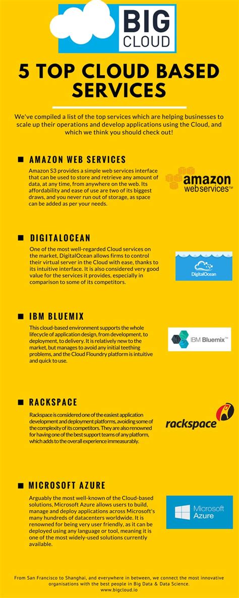 cloud based services computer science data science